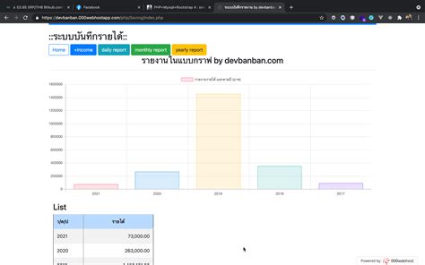 แจกฟรีระบบบันทึกรายได้ php สอนทำเว็บไซต์ facebook