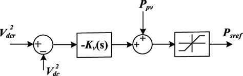 block diagram of dc link voltage controller download scientific diagram