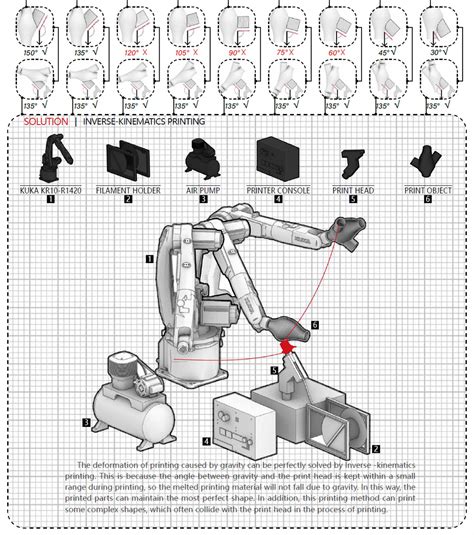 2021 Geometry Based Robotic 3d Spatial Printing Course At Bfu Dr Yu Lei And Asw