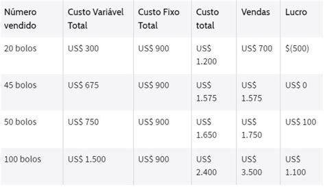 What Is A Variable Cost Formula And Types