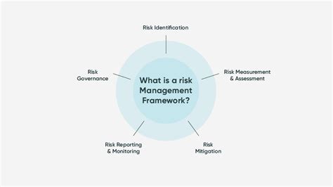 What Is A Risk Management Framework Australia Infoupdate Org