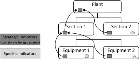 Figure 3 From Resource Efficiency Indicators For Monitoring And