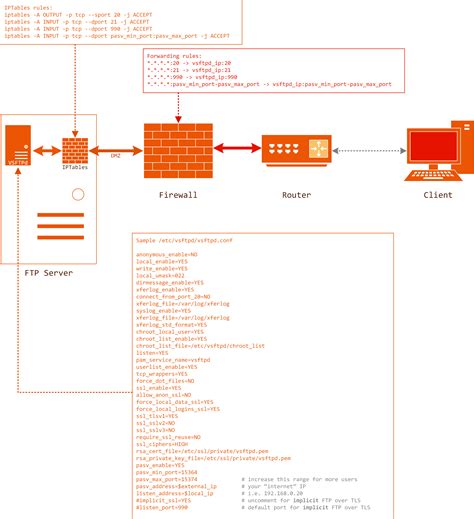 vsftpd ssl and firewallskrazyworks