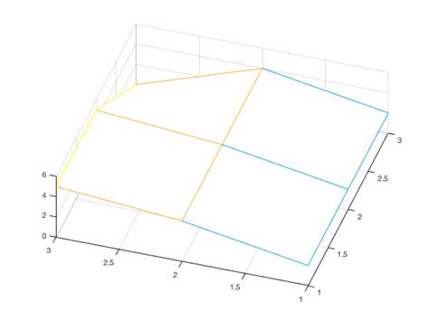 Matlab Draw Mesh Surf Plot Without Certain Point Stack Overflow