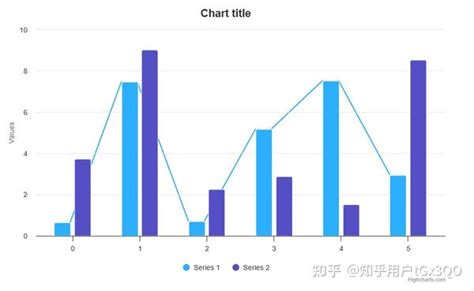 Highcharts 用svgrenderer方法使柱状图连接列边 知乎
