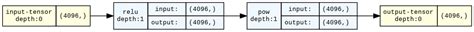 Rwkv Explained The Full Stack
