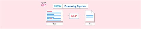 Spacys Processing Pipeline Scaler Topics