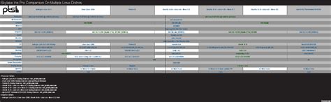 skylake iris pro graphics ubuntu fedora opensuse antergos clear linux benchmarks phoronix