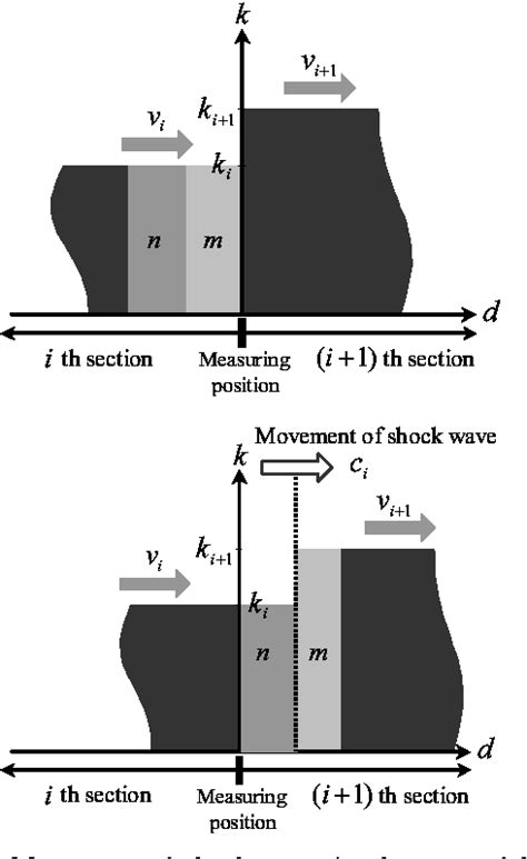 Figure 1 From Model Predictive Control Of Traffic Flow Based On Hybrid System Modeling