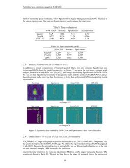 Specformer Spectral Graph Neural Networks Meet Transformers DeepAI