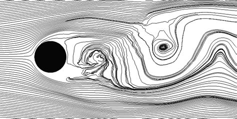 2d Streamlines In The Plane At The Height Z H2 For The Polynomial Download Scientific