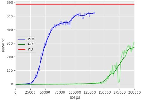 Figure 2 From Reinforcement Learning Based Quadcopter Controller Semantic Scholar