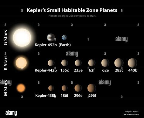 Kepler 186f Real Photo