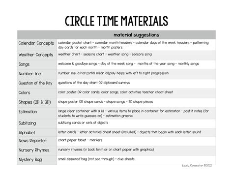 A Circle Time Plan For Preschool