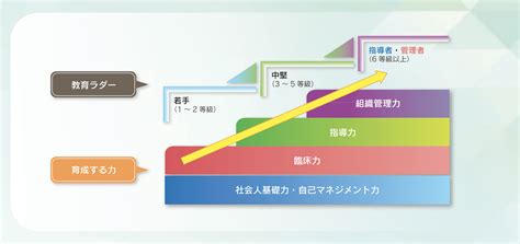 教育部｜リハビリテーション部について｜imsグループ リハビリテーション部