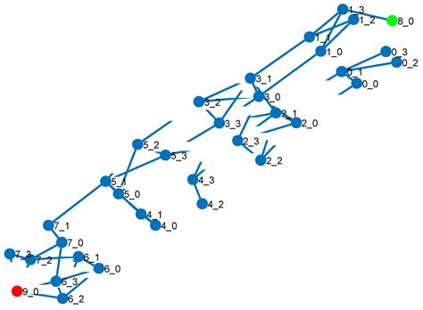 Enhancing Network Availability An Optimization Approach