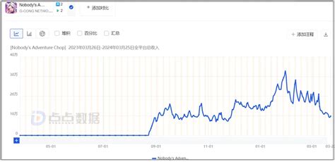 三七互娱《寻道大千》海外版累计流水突破25亿 资讯 游戏日报