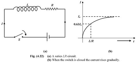 LR Circuits Of Electromagnetic Induction In Physics Class 12