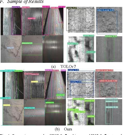 Figure 4 From A Lightweight Yolov7 Algorithm For Steel Surface Defect