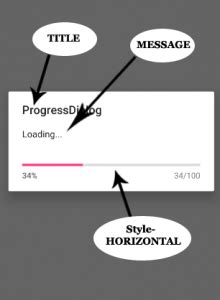Android ProgressDialog ve Progressbar Kullanımı Mobilhanem
