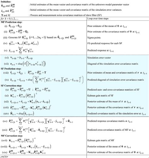 pseudo code of the proposed dual adaptive filtering approach for fe