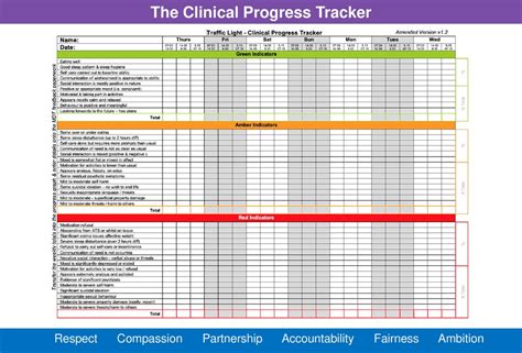 Clinical Progress Tracker Plotting Progress Measuring Outcomes