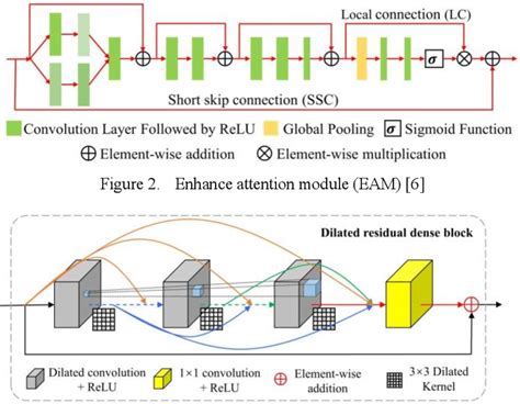 Figure 2 From Single Image Hdr Reconstruction Via A Feature Modulation Network Semantic Scholar