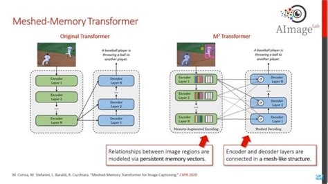 Improving Factual Completeness And Consistency Of Image To Text Radiology Report Generation Ppt