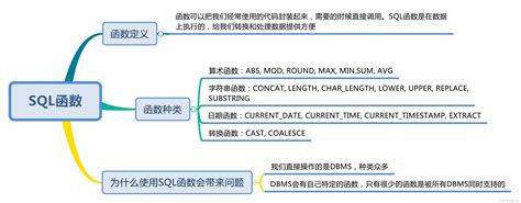 极客时间《sql必知必会》学习笔记 Csdn博客