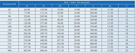 Vinidex Capability Pe100 Polyethylene Pipe Dimensions 59 Off