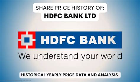Hdfc Bank Share Price History And Returns 1995 To 2025