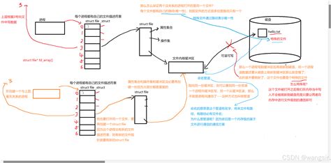 进程间通信 命名管道 Csdn博客