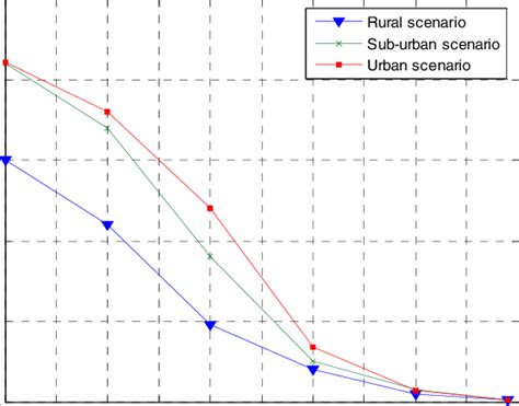 Impact Of Th Q On The Secondary User Throughput Download Scientific