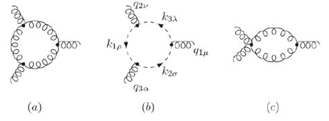 One Loop Graphs For The Conventional 3 Gluon Vertex Download