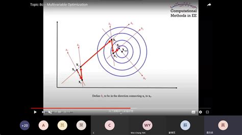 features of soft computing flowchart for dwt and vmd based soft computing modeling