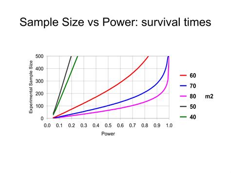 Sample Size Calculation Final Ppt Physics Science