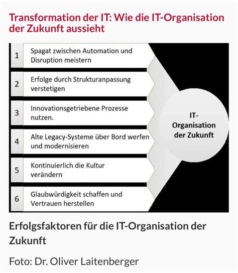 Jens Böcking Auf Linkedin Microsoft It Digitaltransformation Cio Powerplatform