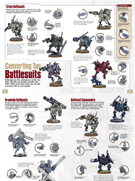 Converting Tau Battlesuits Infantry Military Science