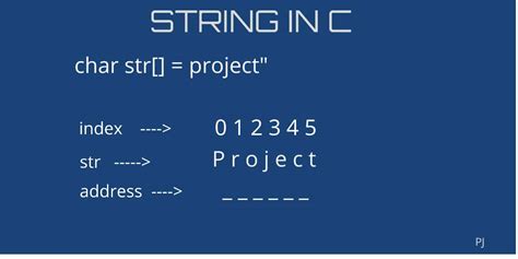 Strings In C Language Projugaadu