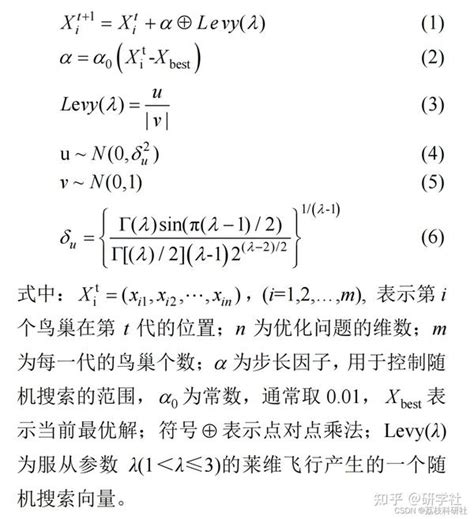 基于布谷鸟优化算法 cs 在微电网优化中的应用研究（matlab代码实现） 知乎