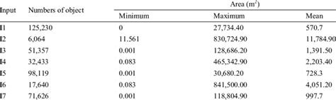 Objects Area Attribute Numbers Minimum Maximum And Mean Produced By Download Table