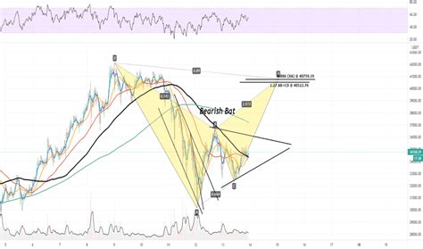하모닉 패턴 TradingView