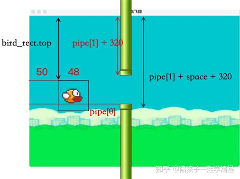 python制作《flappy bird》游戏 知乎
