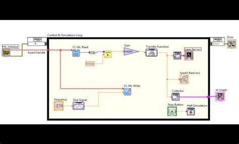 Make Amazing Labview Projects By Faiq16629 Fiverr