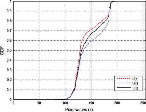 figure 1 from salient point region covariance descriptor for target