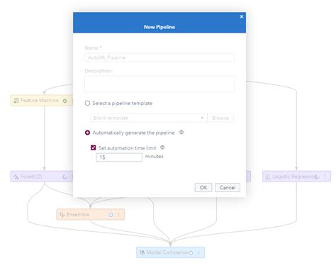 Sas Customer Intelligence 360 Unified Data Model Marketing