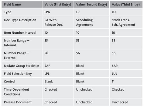 Customizing Scheduling Agreements In Sap S 4hana Sourcing And Procurement