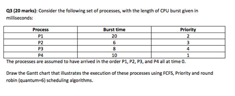 Solved Course Operating Systems Chapter CPU Chegg