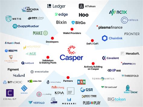 Casper Network Là Gì Toàn Tập Về Cspr Token Crypto Age