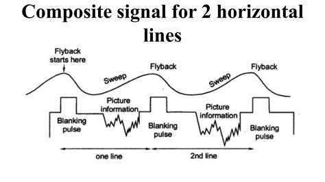 Composite Video Signal PPT